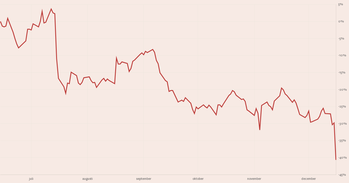 FDA godkänner Camurus Brixadi mot opioidberoende